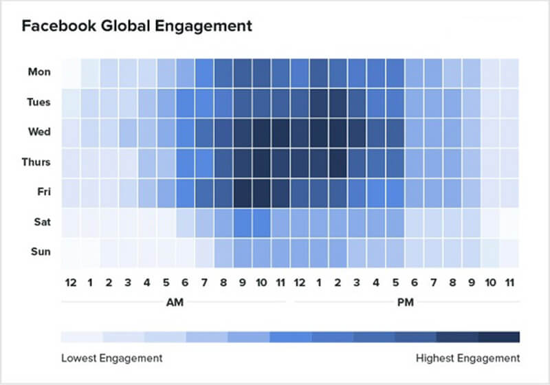2025年在Facebook和其他社交媒体上发布的最佳时间 2025年在Facebook和其他社交媒体上发布的最佳时间
